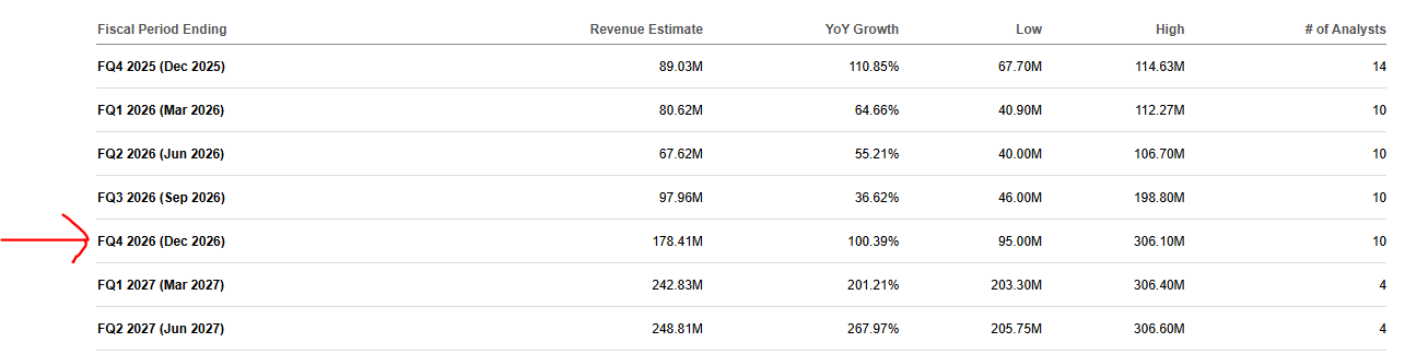 Cipher Mining: $9.3B In AI Data Center Lease Contracts (NASDAQ:CIFR ...