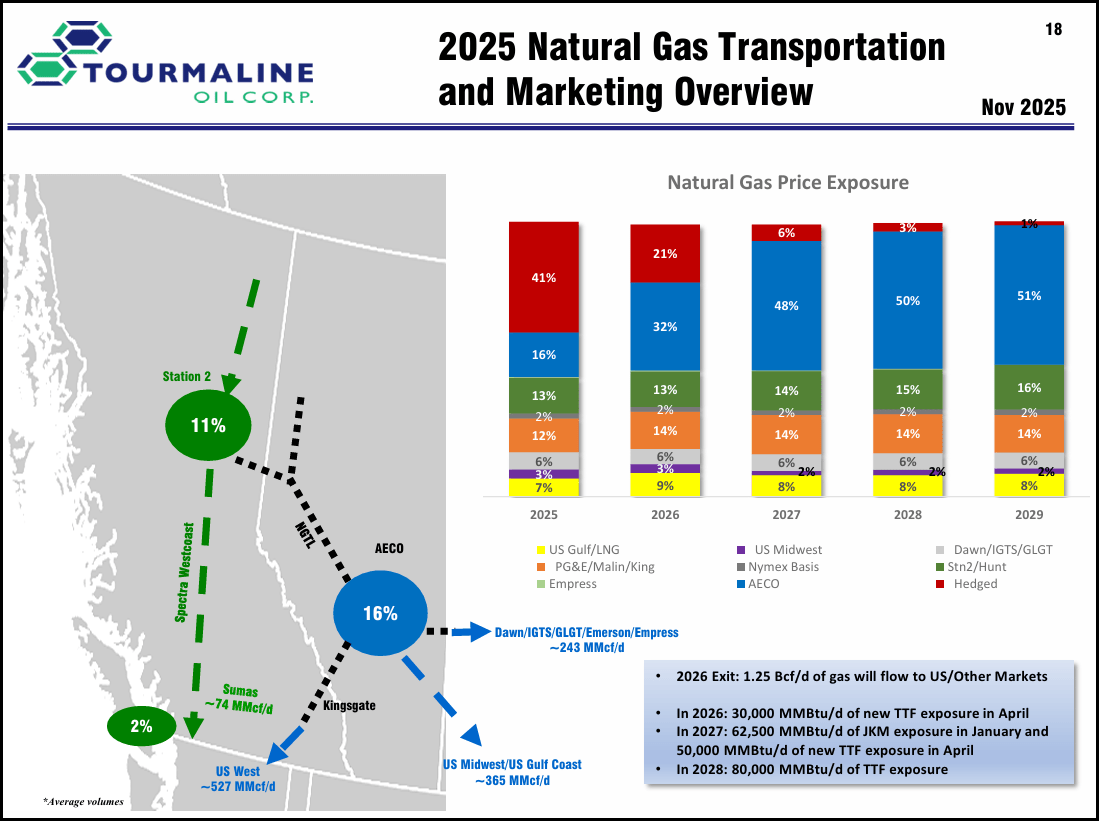 Tourmaline Oil: There's Deep Value In Canada's Top Natural Gas Producer ...