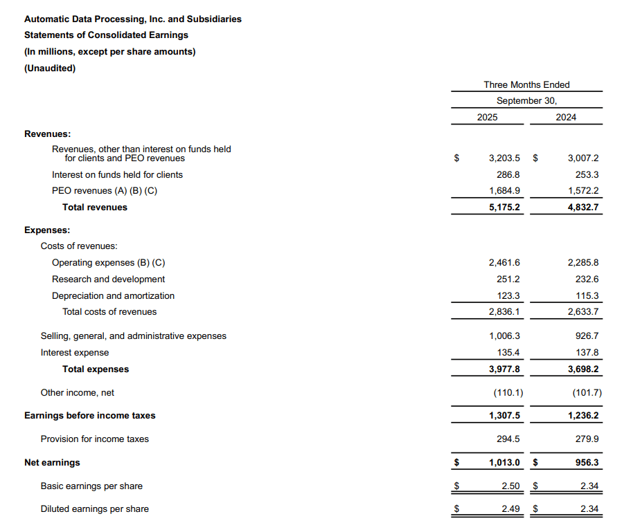 Automatic Data Processing: Dividend Aristocrat Trades At A Bargain Again (NASDAQ:ADP) | Seeking ...