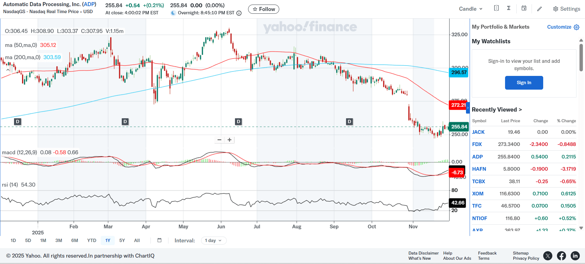 Automatic Data Processing: Dividend Aristocrat Trades At A Bargain Again (NASDAQ:ADP) | Seeking ...