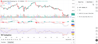 Automatic Data Processing: Dividend Aristocrat Trades At A Bargain Again (NASDAQ:ADP) | Seeking ...