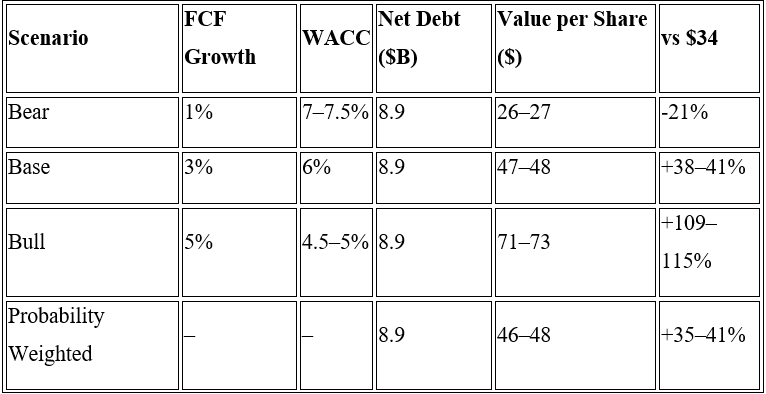 The Predictability Premium: Why Clearway Energy Wins (NYSE:CWEN ...