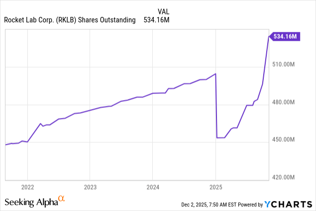 Rocket Lab: This Could Be One Of The Biggest Moats In A Decade (NASDAQ ...