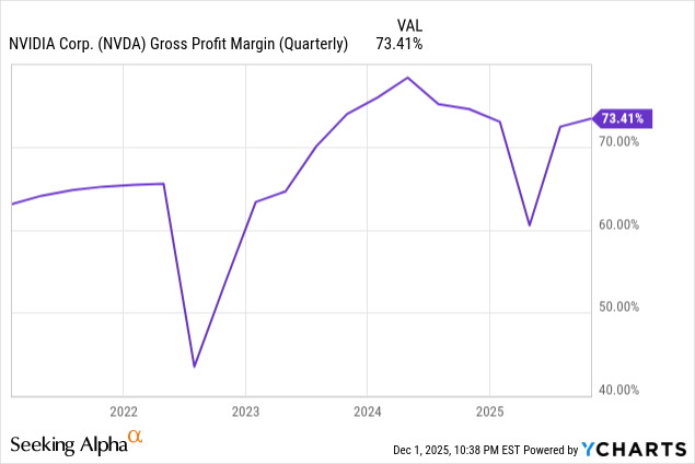 The Numbers Back Nvidia: Quantifying Prospects In A Conservative Growth ...