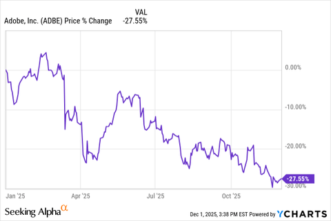 AI Won't Kill Adobe, Here's Why (NASDAQ:ADBE) | Seeking Alpha