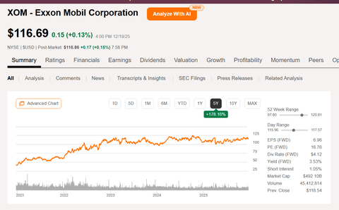 Exxon Mobil: Buy The Stock When It Is Not Going Anywhere (NYSE:XOM ...