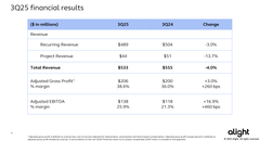 Alight: Heavy Debt And Heavy Churn Make For An Unattractive Investment ...