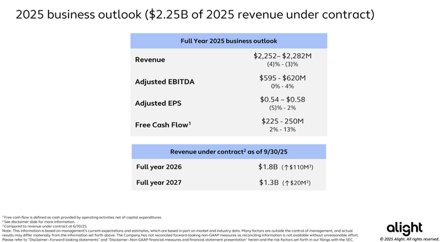 Alight: Heavy Debt And Heavy Churn Make For An Unattractive Investment ...