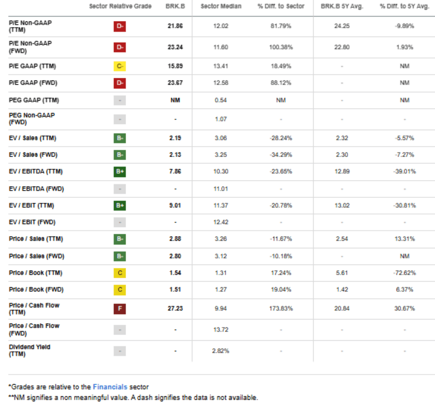 Berkshire Hathaway Stock: Buffett Steps Down, Abel Takes The Helm In ...