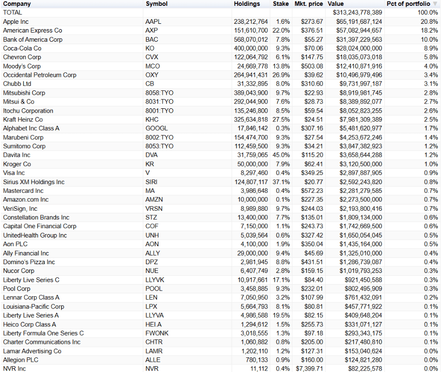 Berkshire Hathaway Stock: Buffett Steps Down, Abel Takes The Helm In ...