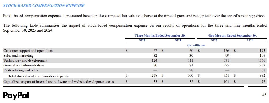 The PayPal Dilemma: Is It The Next AutoZone Or The Next Western Union ...