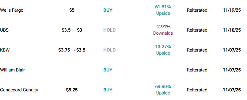 Blend Labs: A Bet On Lower Mortgage Rates (NYSE:BLND) | Seeking Alpha