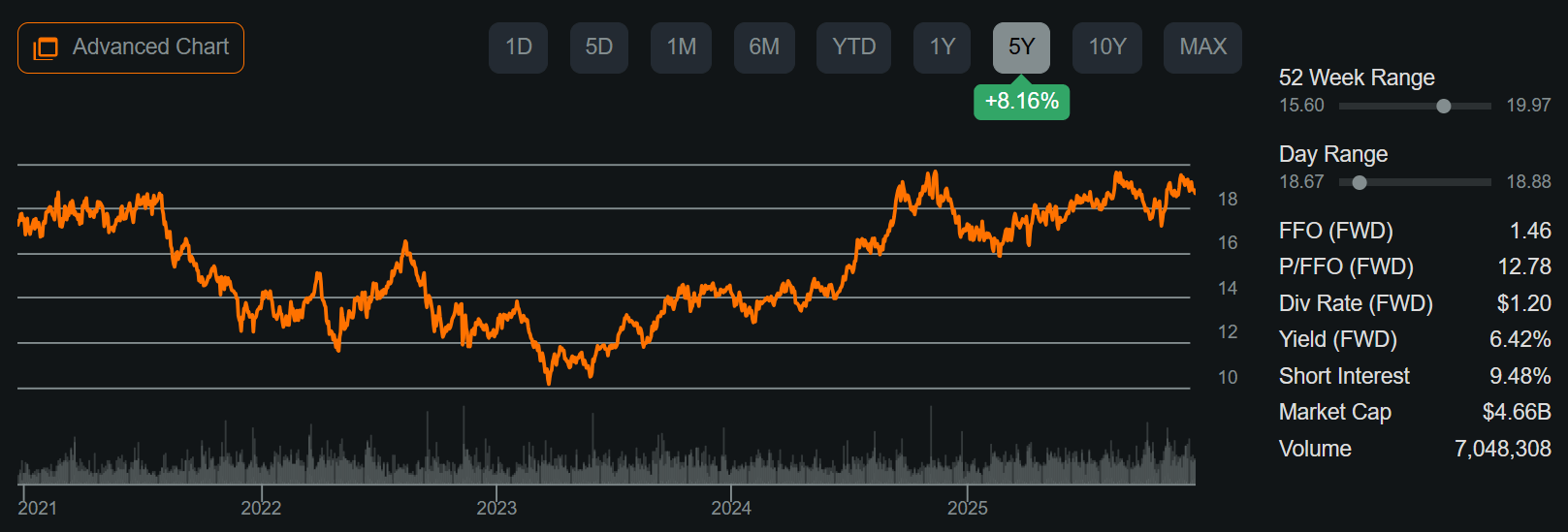 Sabra Health Care: Buy This High Yield For Potentially Solid Total ...