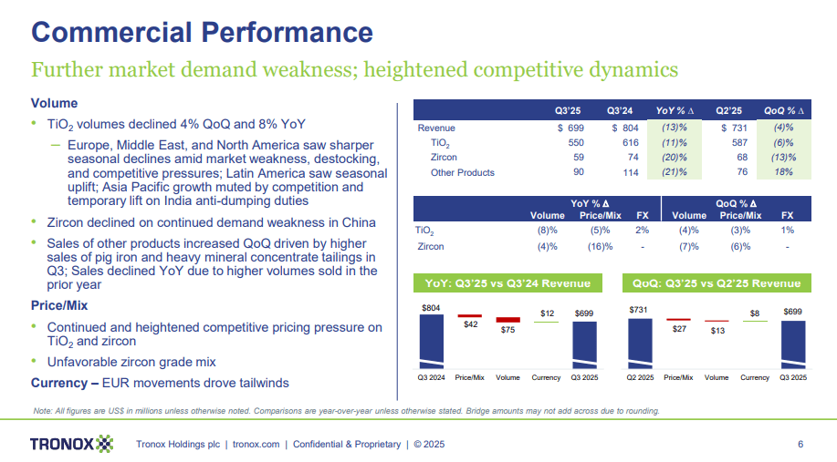 Tronox: Worrying Dependence On Anti-Dumping In End Markets (NYSE:TROX ...
