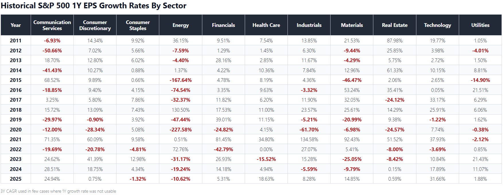 2026 S&P 500 Outlook: A History-Based Forecast With A 12% Expected Gain ...