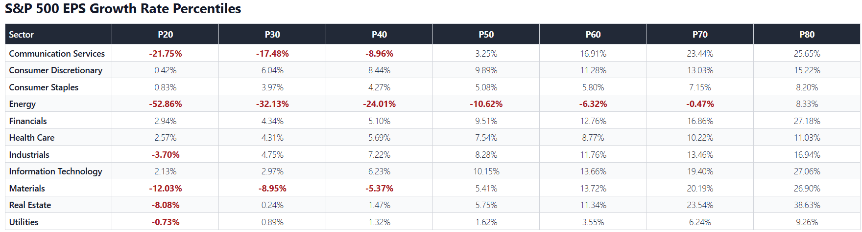 2026 S&P 500 Outlook: A History-Based Forecast With A 12% Expected Gain ...
