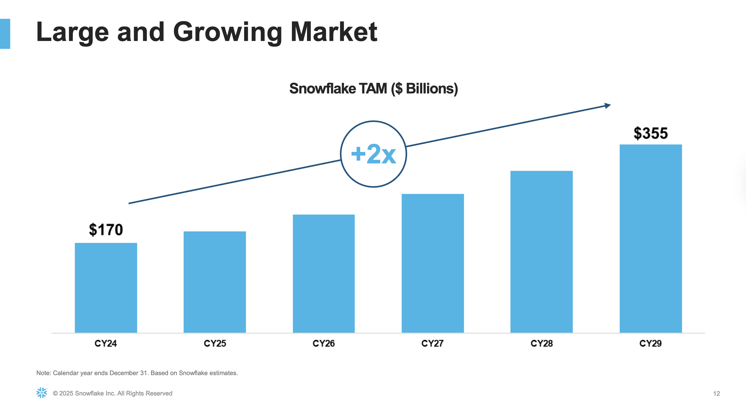 Snowflake: Massively Underestimated Revenue Potential (SNOW) | Seeking ...