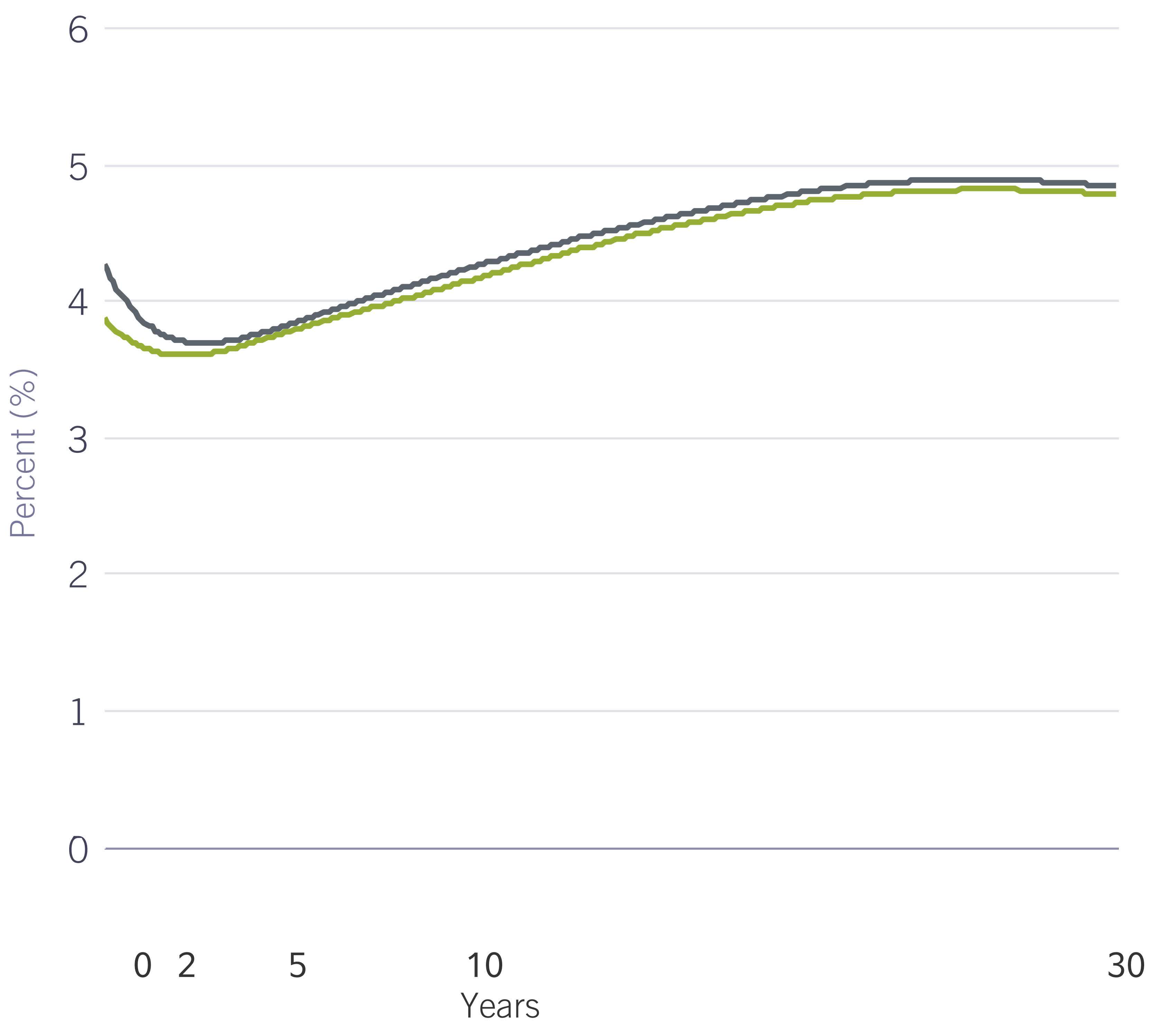 Fidelity Corporate Bond Fund Q3 2025 Commentary (FCBFX) | Seeking Alpha