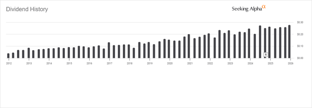SCHD: A Dividend Growth Play That We Enhance With Options Writing (SCHD ...
