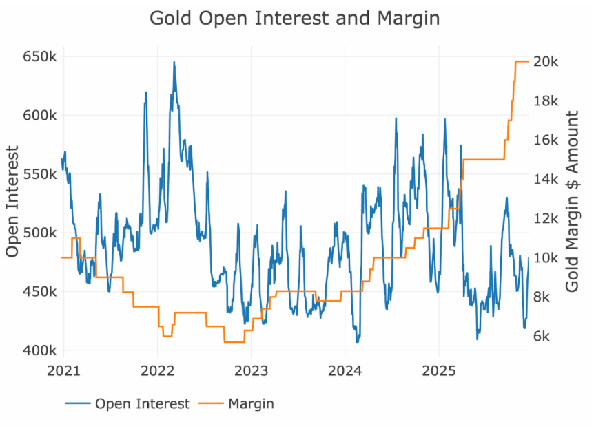 Gold And Silver: Fundamentally Strong But Technically Stretched ...