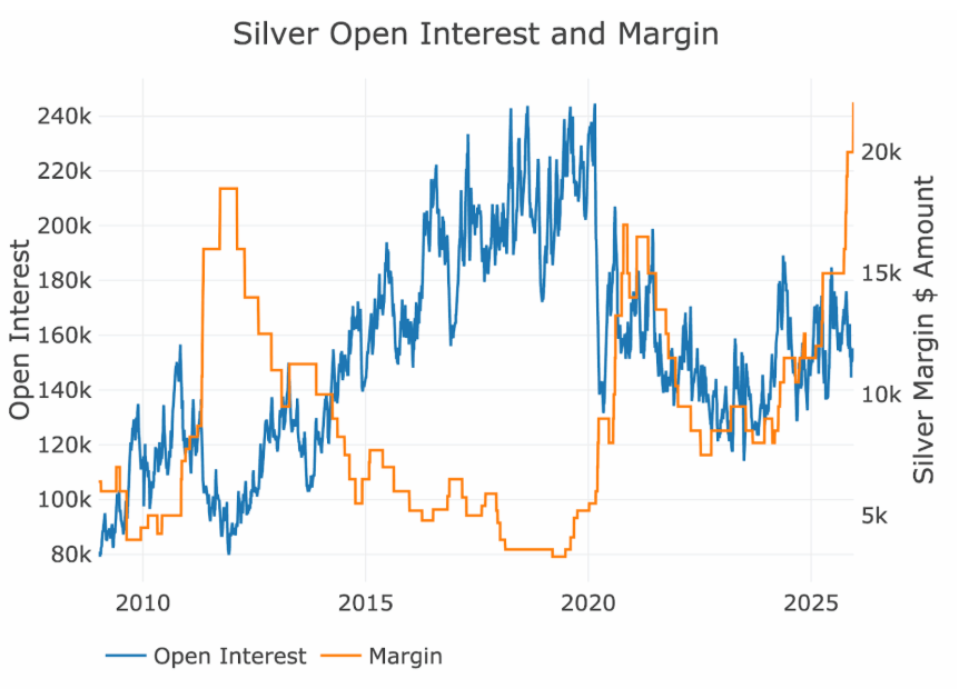 Gold And Silver: Fundamentally Strong But Technically Stretched ...