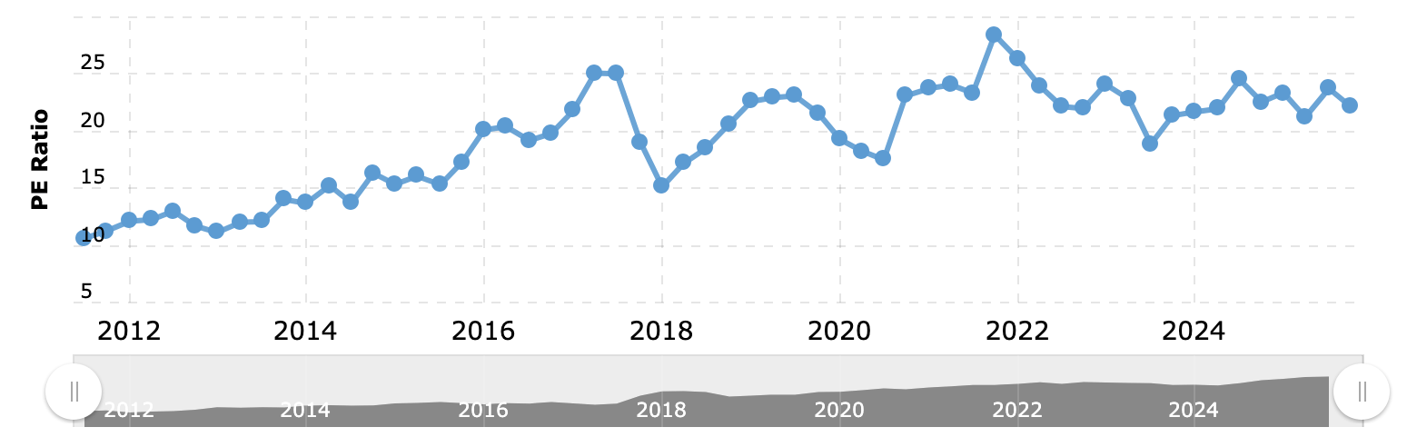 Recent Price Drop Brings Chesapeake Utilities Down To A More Attractive ...