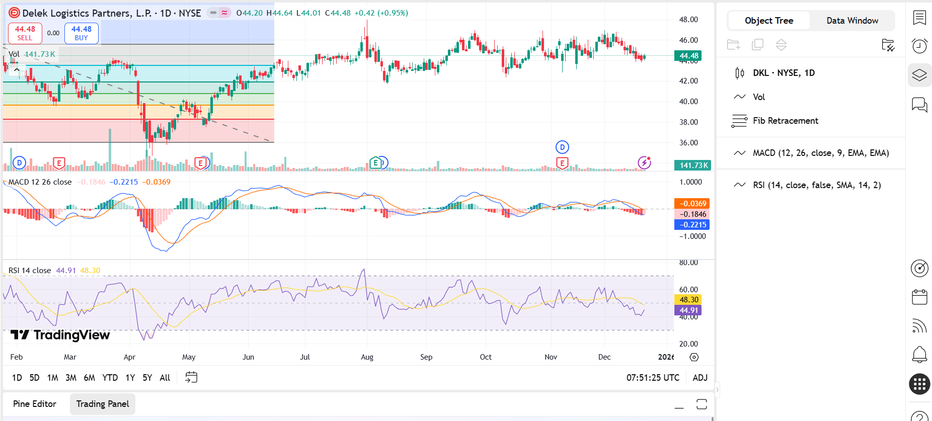 Delek Logistics Partners: Strategic Business Model & Growth Prospects ...