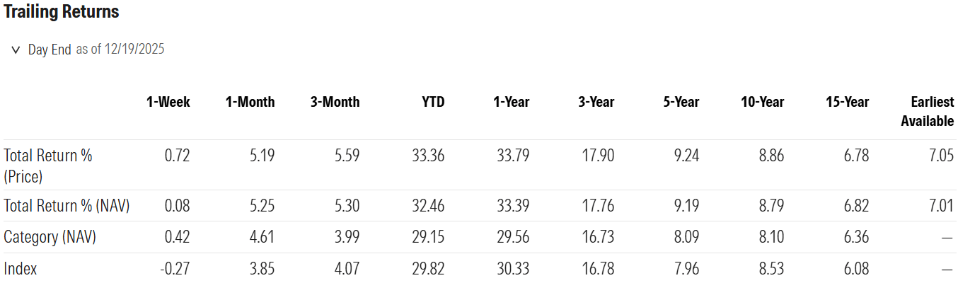 SCHF Over IEFA: My Preferred Vehicle For Global Ex-U.S. Equity Beta ...