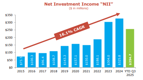 Hercules Capital’s Growth Era Is Over - Durability Remains (NYSE:HTGC ...