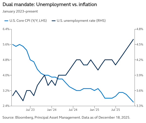 Federal Reserve: A Data Storm Reinforces The Need For Additional Rate ...
