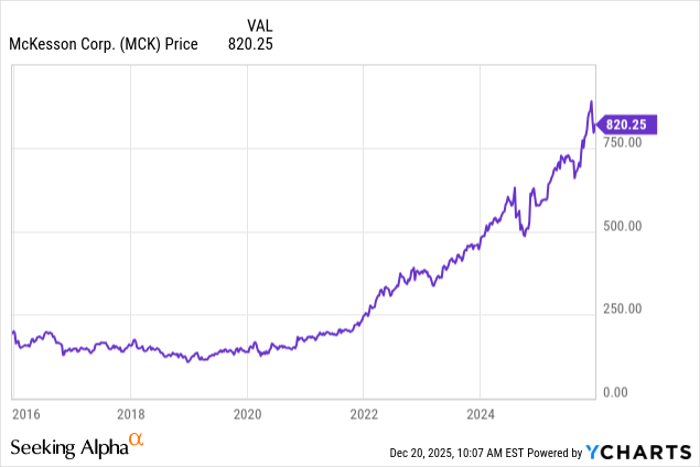 McKesson Stock: I Expect A Significant Slowdown In 2026 (NYSE:MCK ...