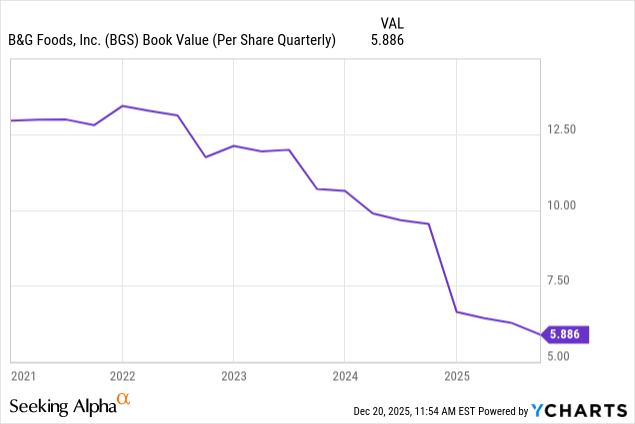 Sell B&G Foods Before The Dividend Gets Slashed (NYSE:BGS) | Seeking Alpha
