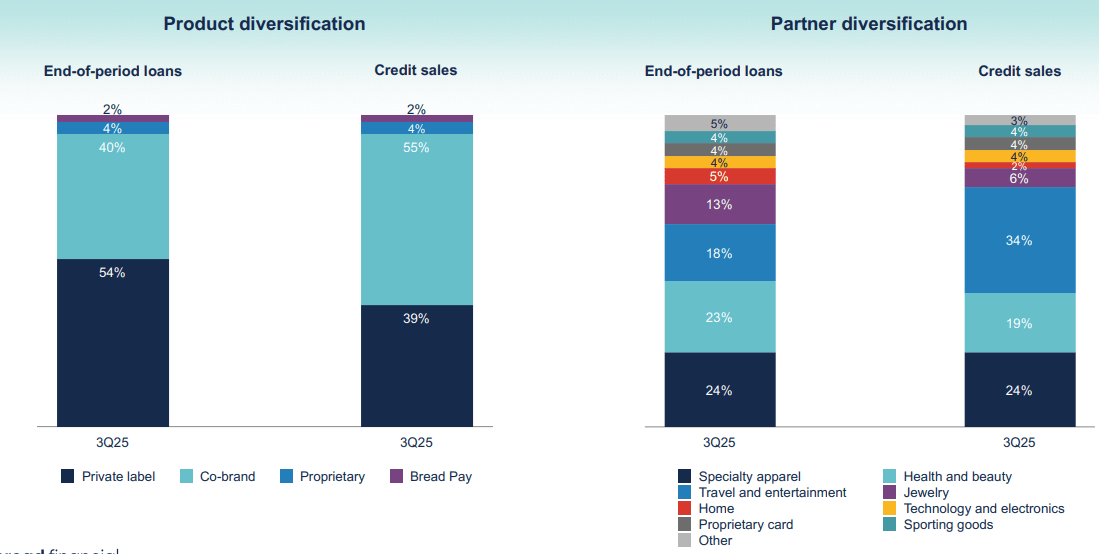 BFH.PR.A: An 8.625% Preferred Stock IPO From Bread Financial Holdings ...