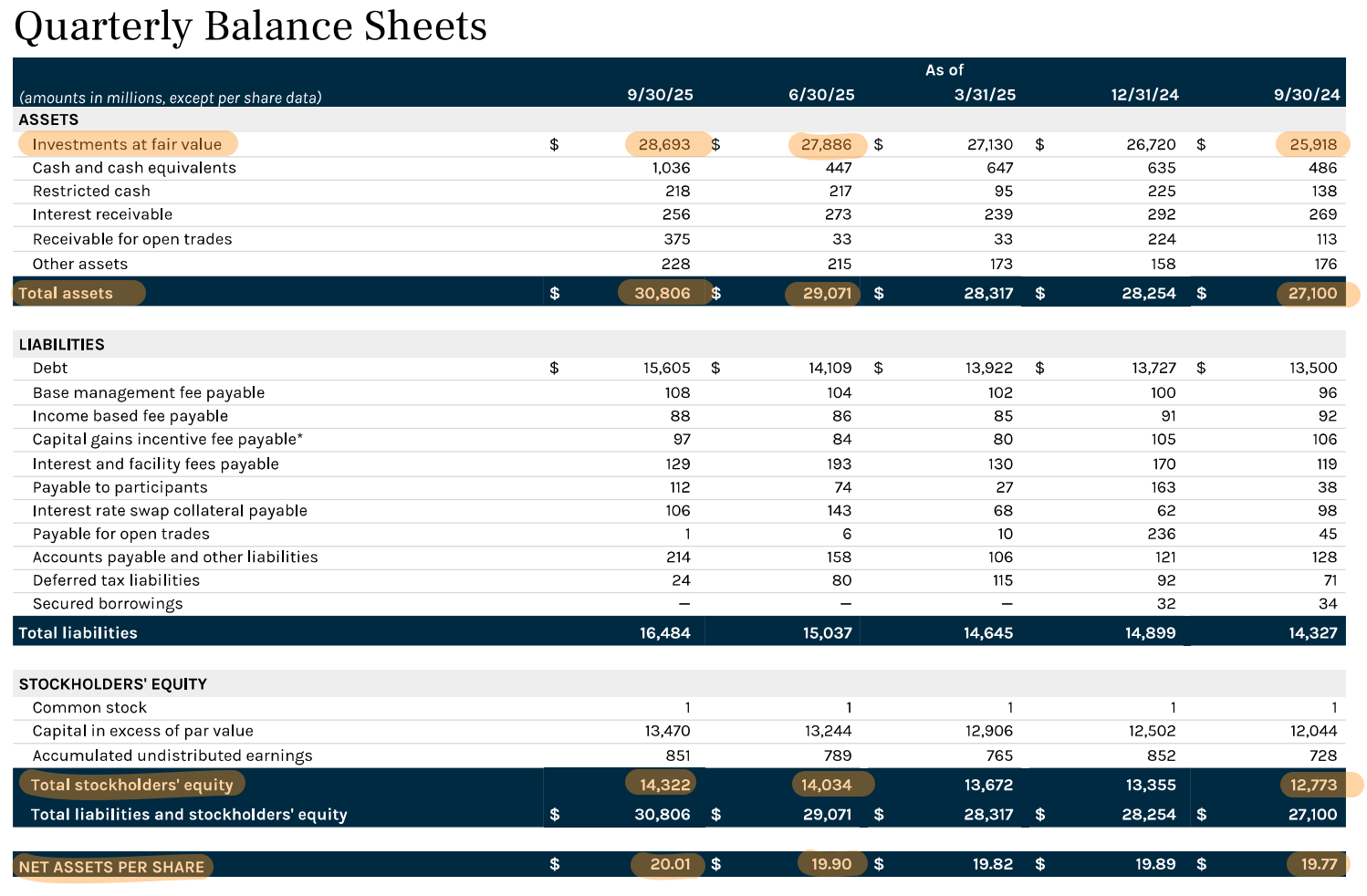 Ares Capital Stock: The War Is Not Yet Lost (NASDAQ:ARCC) | Seeking Alpha