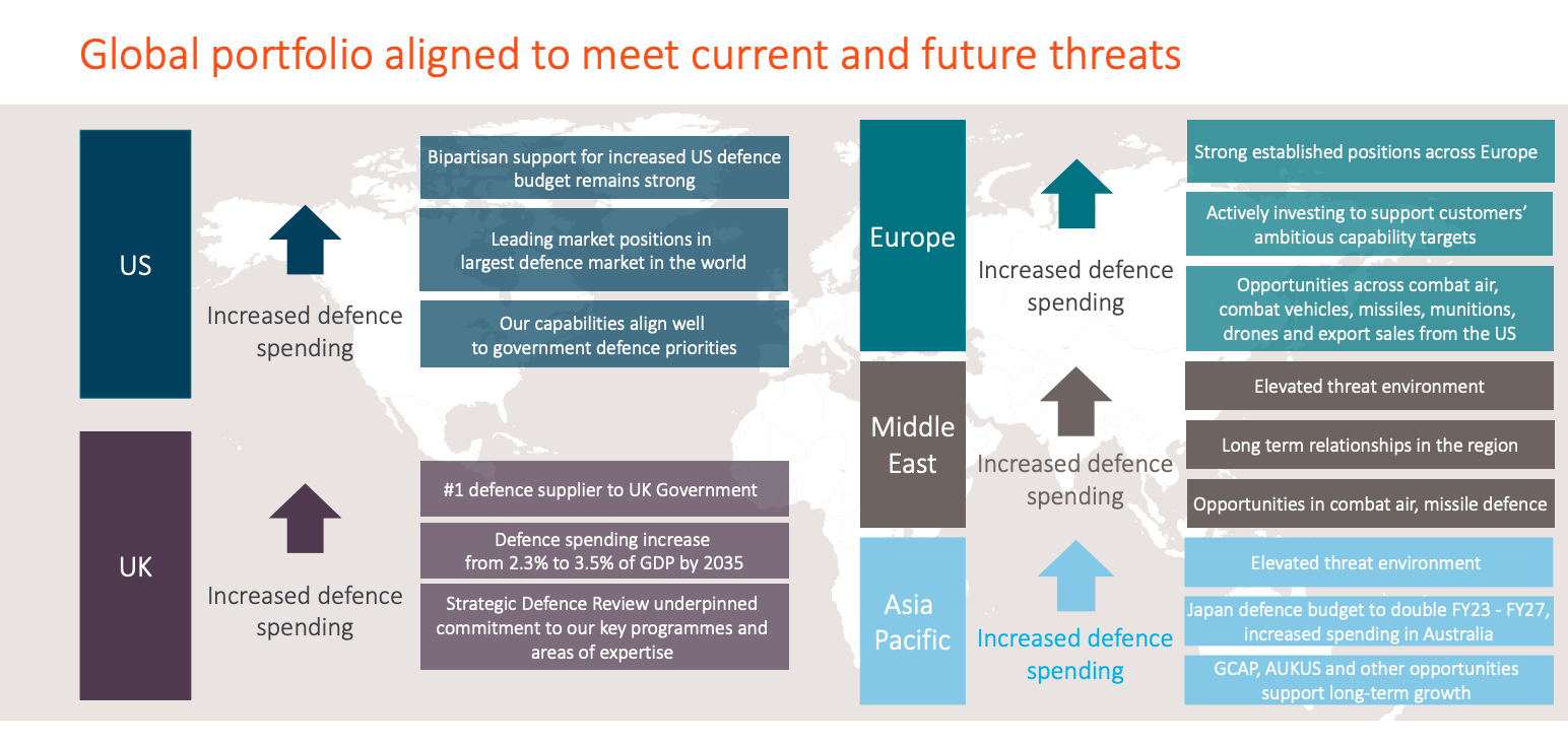 BAE Systems: The Overvaluation Is Clear (OTCMKTS:BAESY) | Seeking Alpha