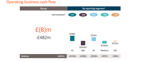 BAE Systems: The Overvaluation Is Clear (OTCMKTS:BAESY) | Seeking Alpha
