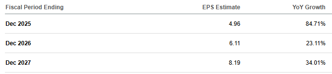 DoorDash: Back To Extreme Overvaluation (Rating Downgrade) (NASDAQ:DASH ...