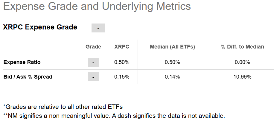 Canary XRP ETF: A Clean, Spot-Based Approach To XRP Exposure (NASDAQ ...