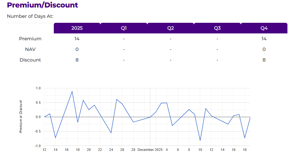 Canary XRP ETF: A Clean, Spot-Based Approach To XRP Exposure (NASDAQ ...