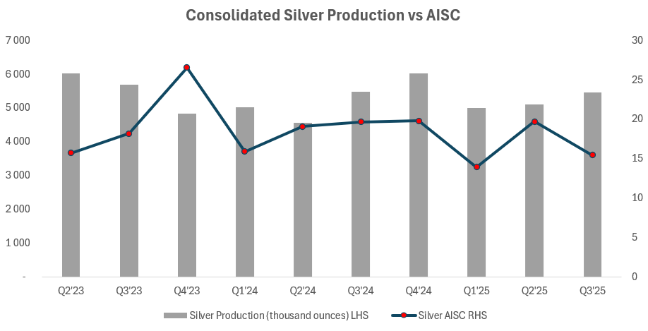 Silver Is On The Move—Pan American Silver Is One Of The Cleanest Ways ...