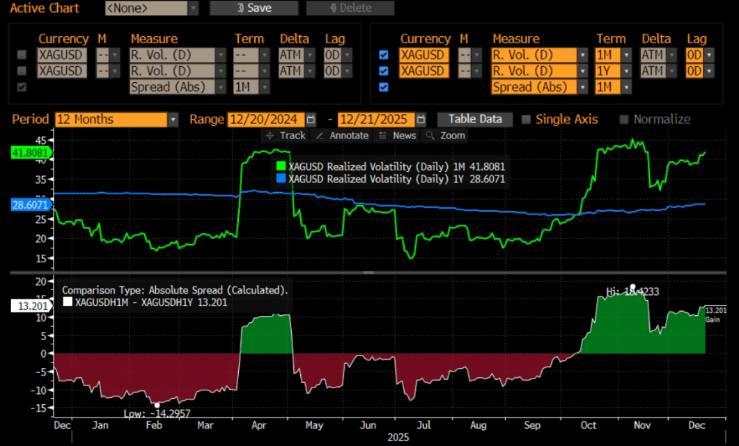 Silver Is On The Move—Pan American Silver Is One Of The Cleanest Ways ...