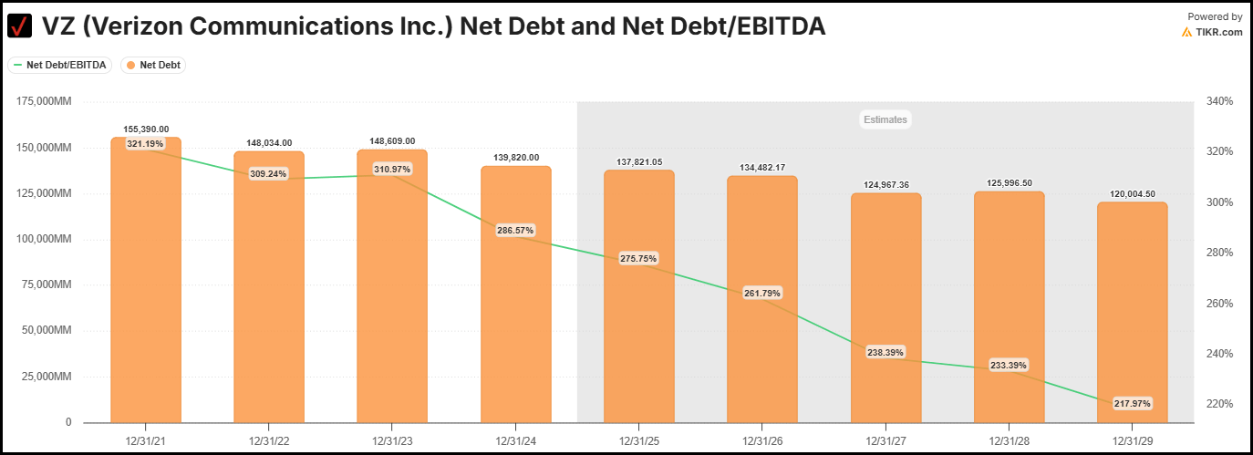 Verizon: Boosting 'Income' With Options Writing On This Popular High ...