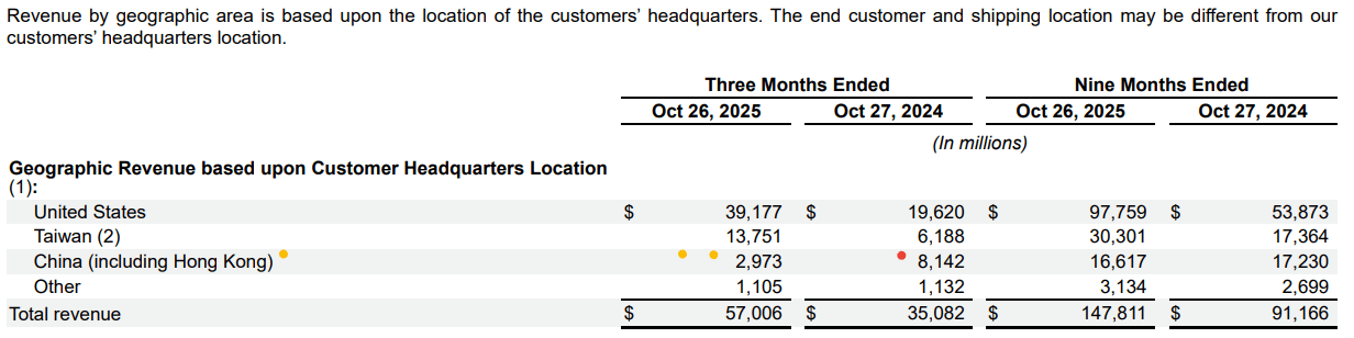 Nvidia (NVDA): Transition To Long Thinking Models Is Beyond Traditional ...