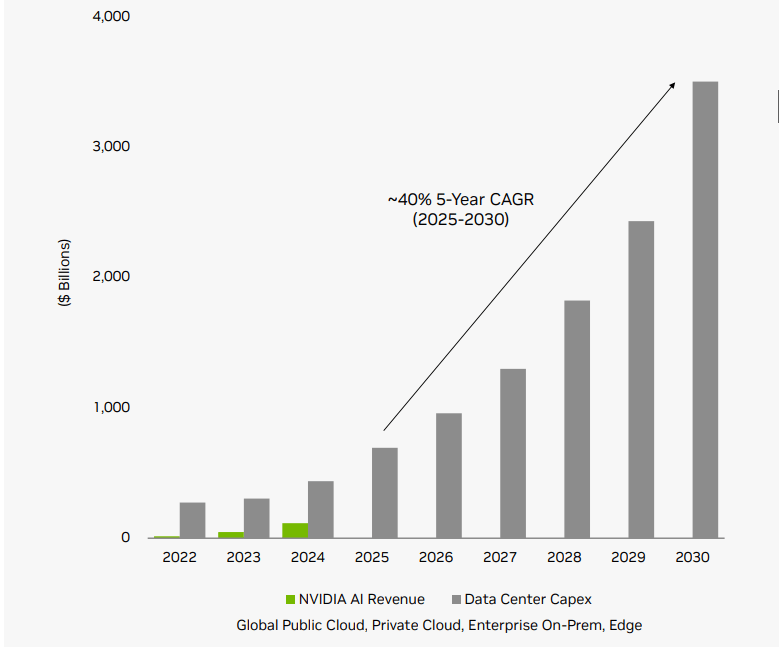 Nvidia (NVDA): Transition To Long Thinking Models Is Beyond Traditional ...