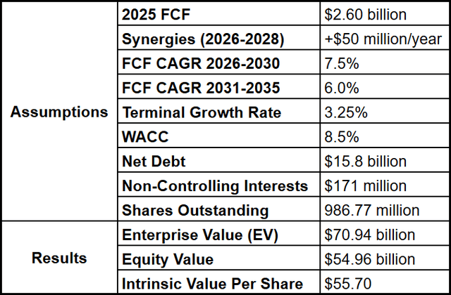 Baker Hughes: Why I'm Still Not Buying Despite Strong LNG And Data ...
