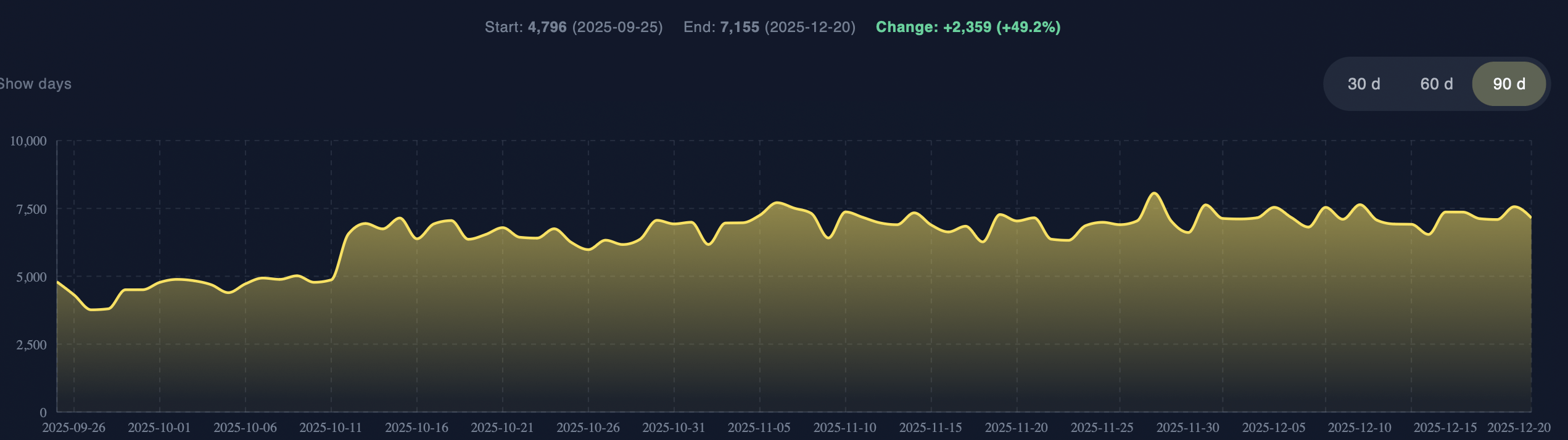 Evolution AB: Why The Market Is Wrong About Evolution (OTCMKTS:EVVTY ...