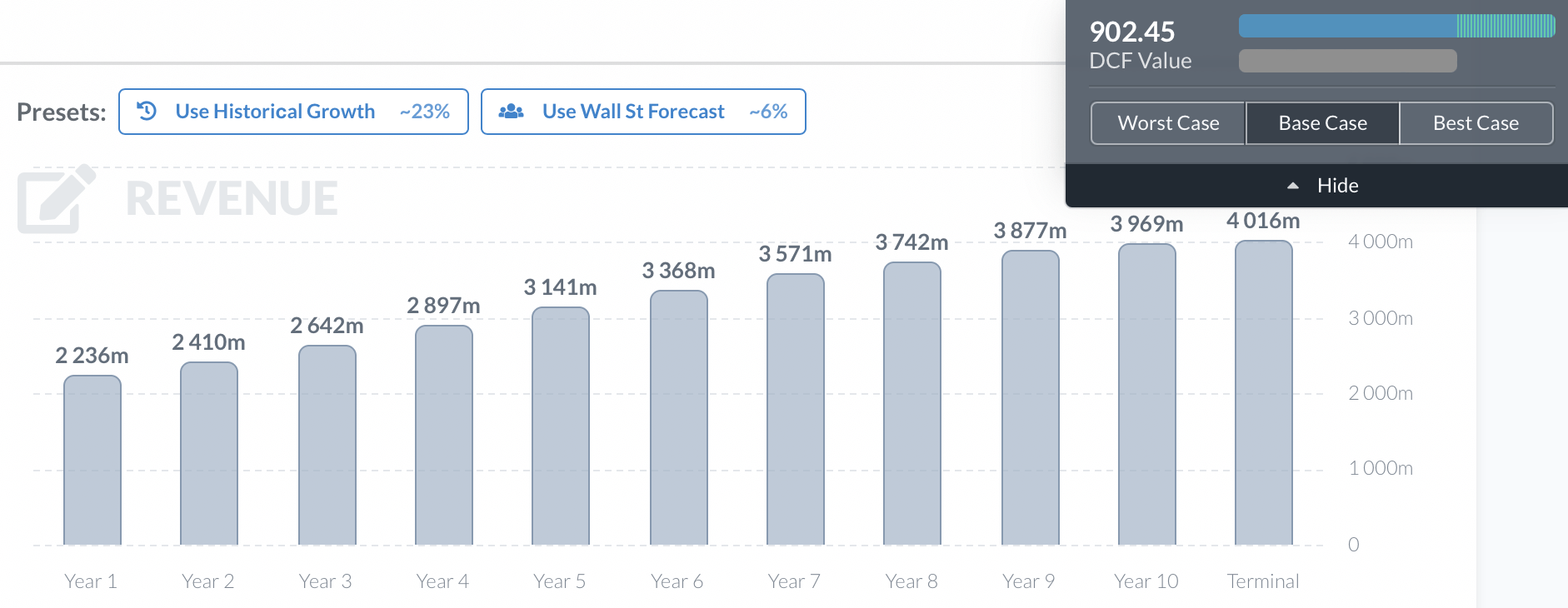 Evolution AB: Why The Market Is Wrong About Evolution (OTCMKTS:EVVTY) | Seeking Alpha