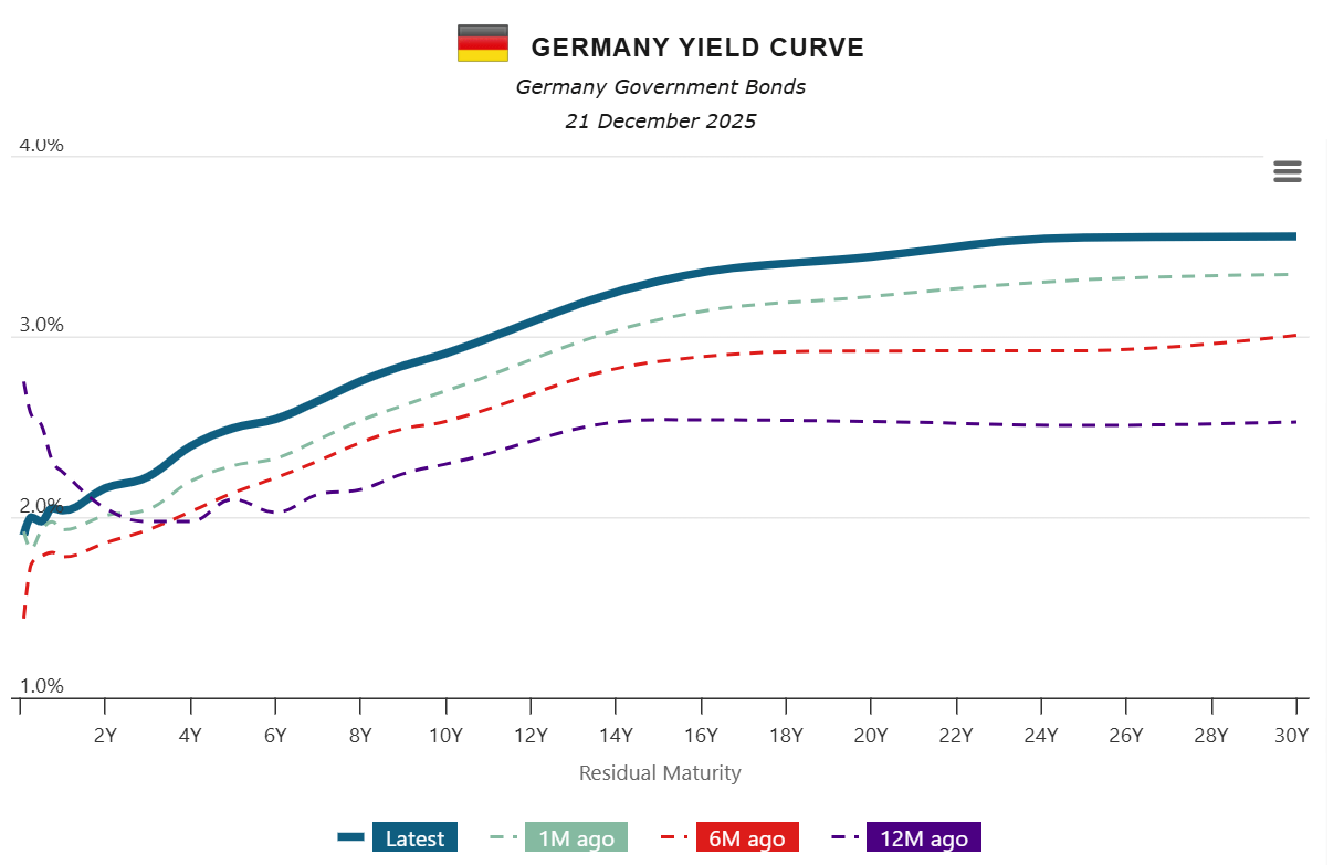 FDD Over VGK: The Case For European Smart-Beta Dividends (NYSEARCA:FDD ...