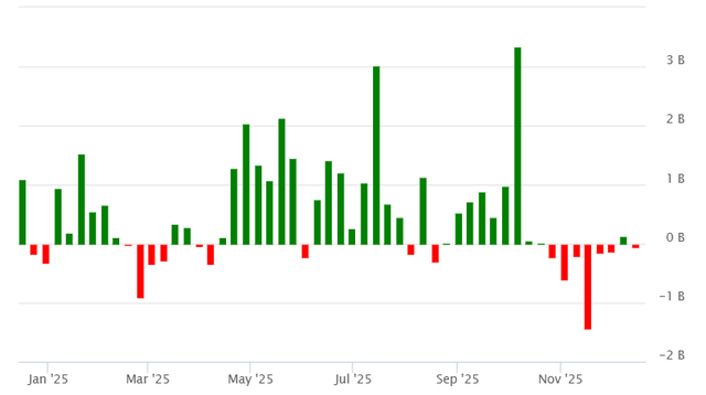 IBIT: Why I'm Waiting For Bitcoin To Hit $74K Before Buying Again ...