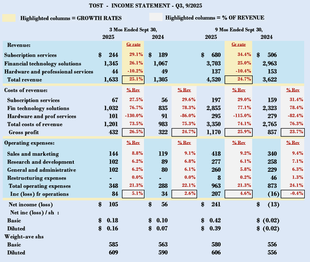 Toast, Inc.: Initiating With A Buy For A Cash Cow With Sustainable ...